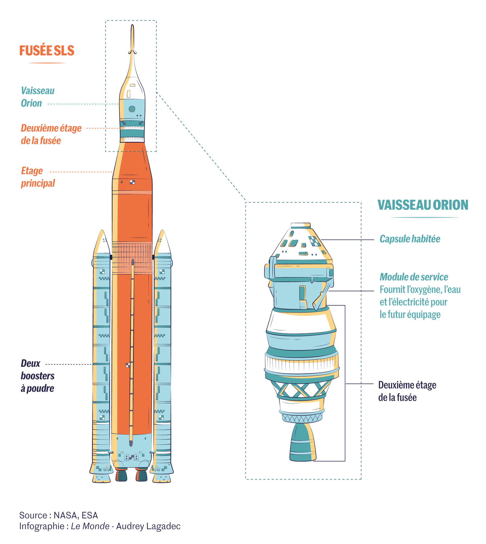 Artemis-1 : les Etats-Unis de nouveau à la conquête de la Lune