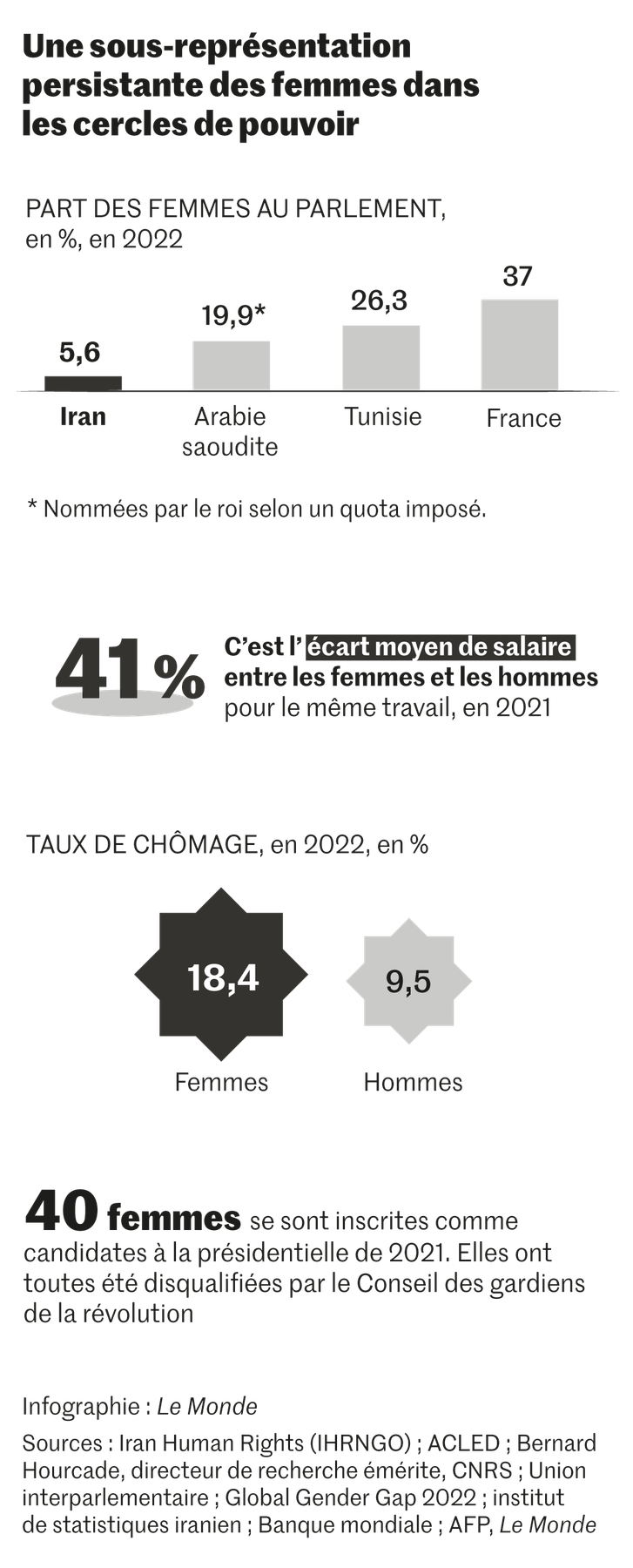 En Iran, les femmes à la reconquête de leurs droits