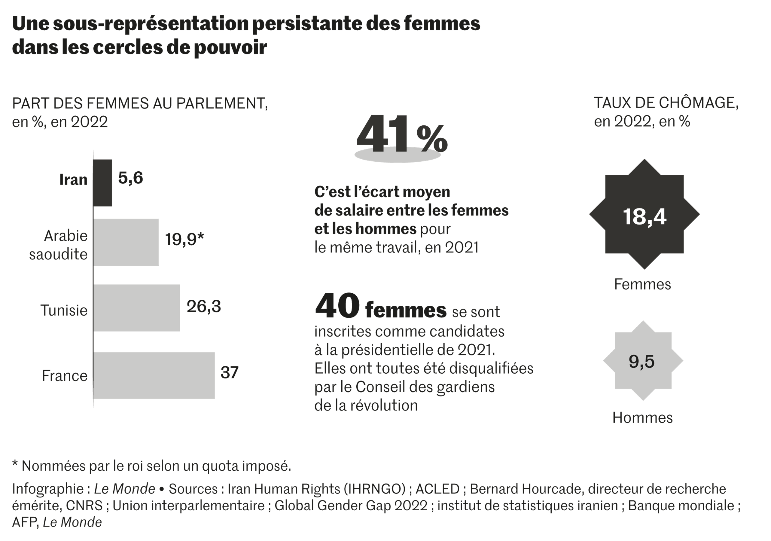 En Iran, les femmes à la reconquête de leurs droits