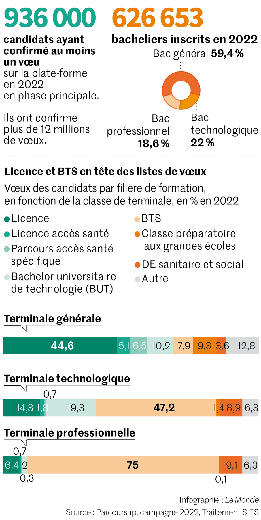 Comment fonctionne Parcoursup ? Quand s’inscrire ? Découvrez notre mode ...