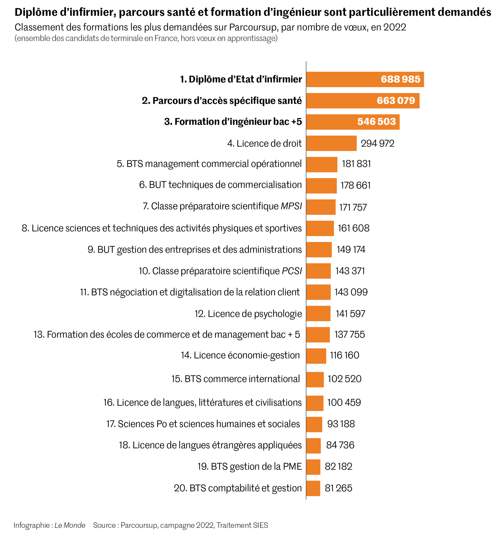 Comment fonctionne Parcoursup ? Quand s’inscrire ? Découvrez notre mode ...