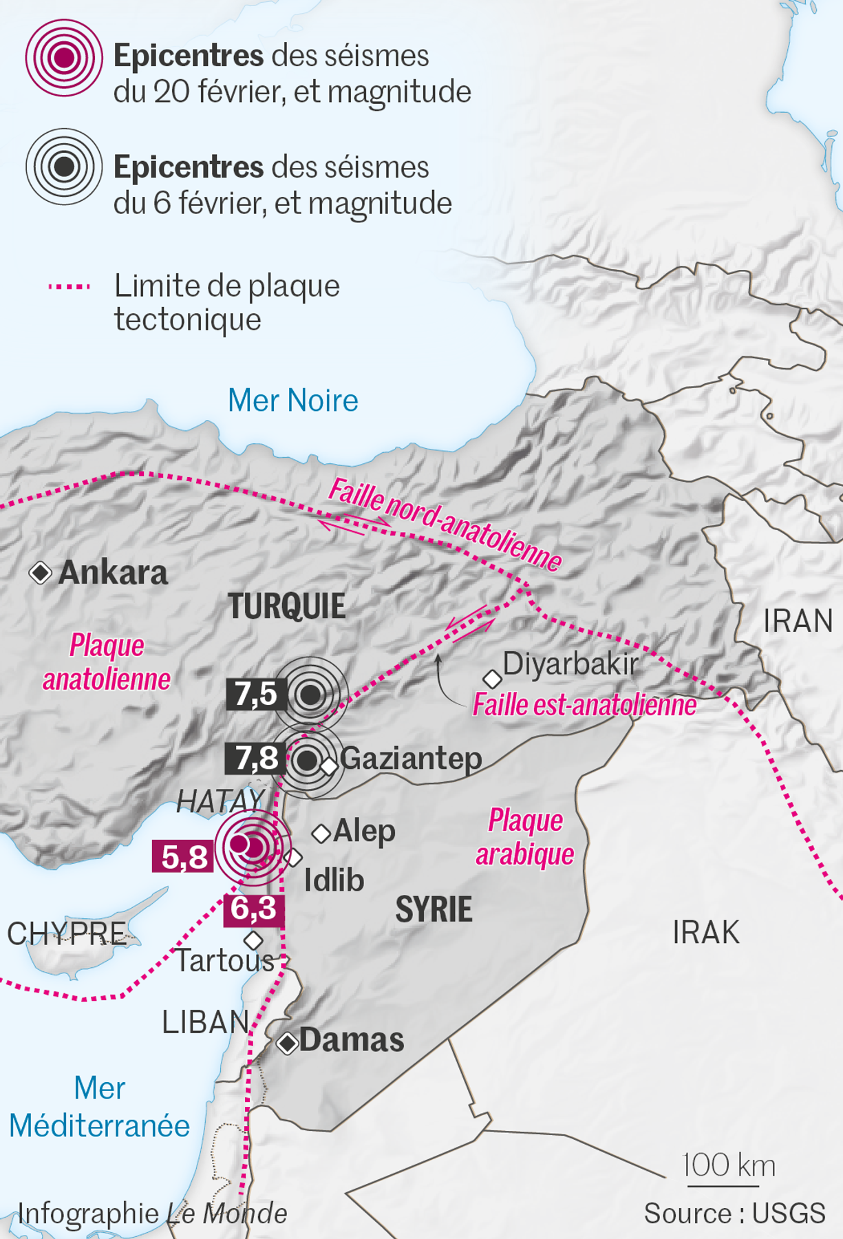 International - Actualités, vidéos et infos en direct