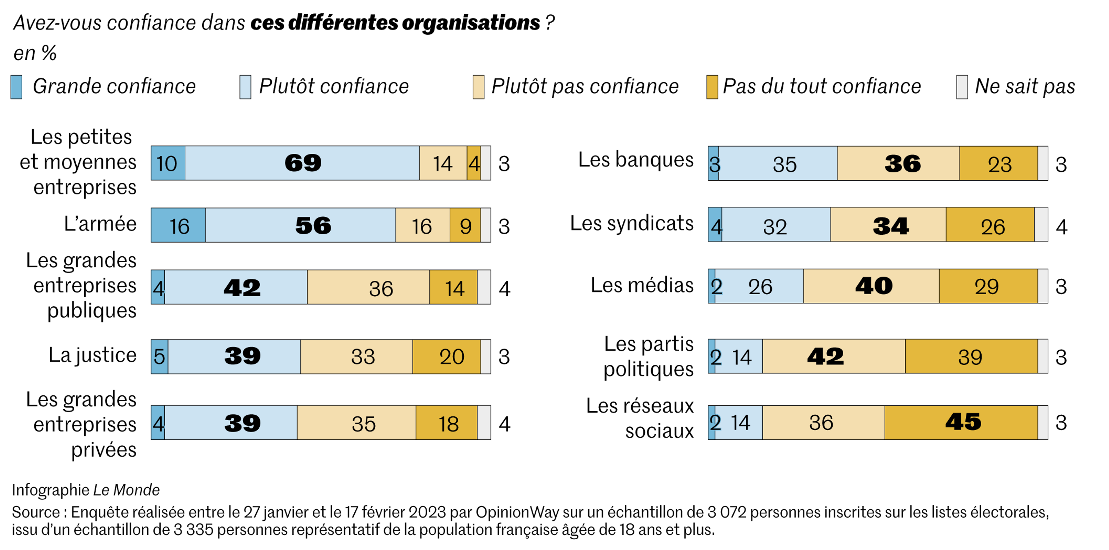 La défiance envers la politique fait son retour en France après la ...