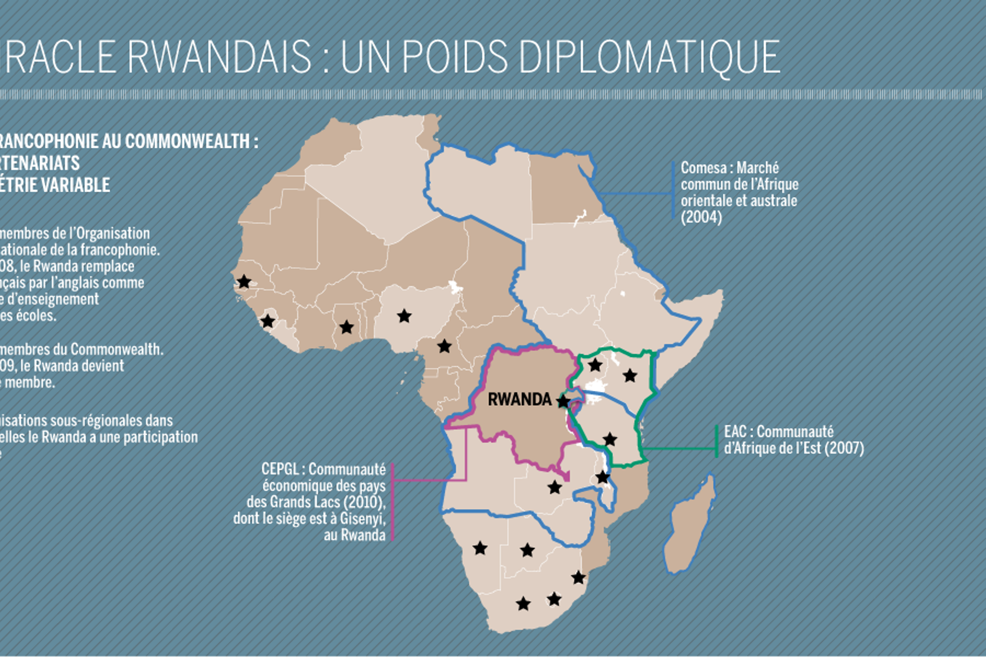 Rwanda, miracle ou mirage