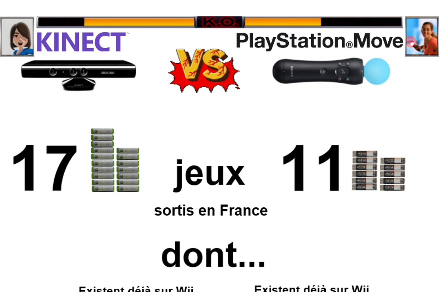 Kinect contre PlayStation Move, le match