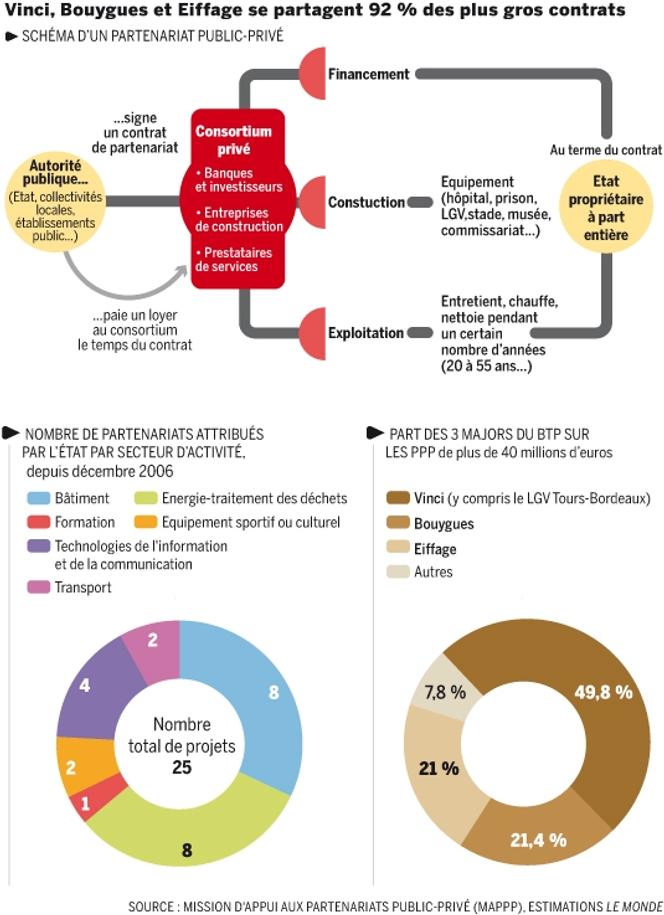Hôpital Sud Francilien : les collectivités ne peuvent plus se passer ...