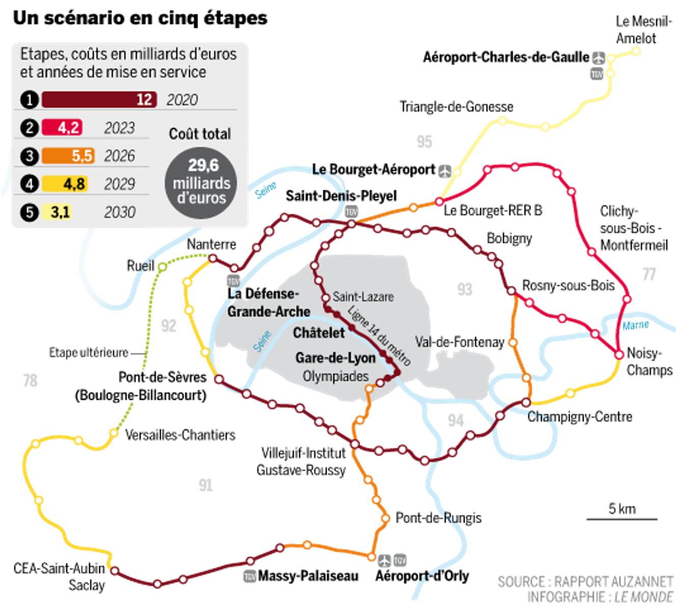 Le projet de métro du Grand Paris coûterait 9 milliards d'euros de plus