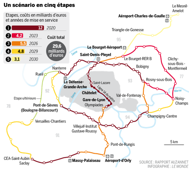 Le projet de métro du Grand Paris coûterait 9 milliards d'euros de plus