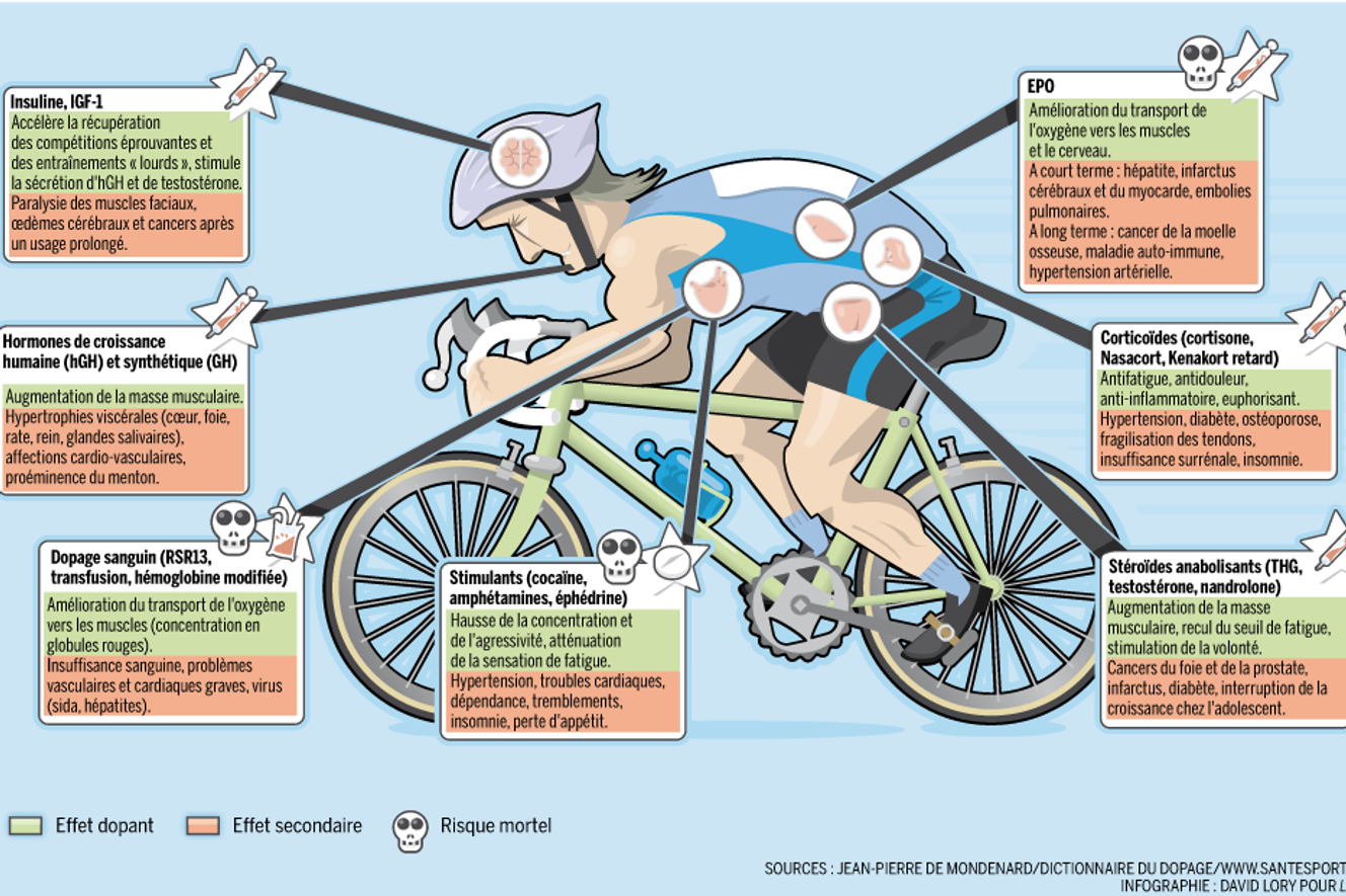 La Grande Boucle et le dopage, stop ou encore