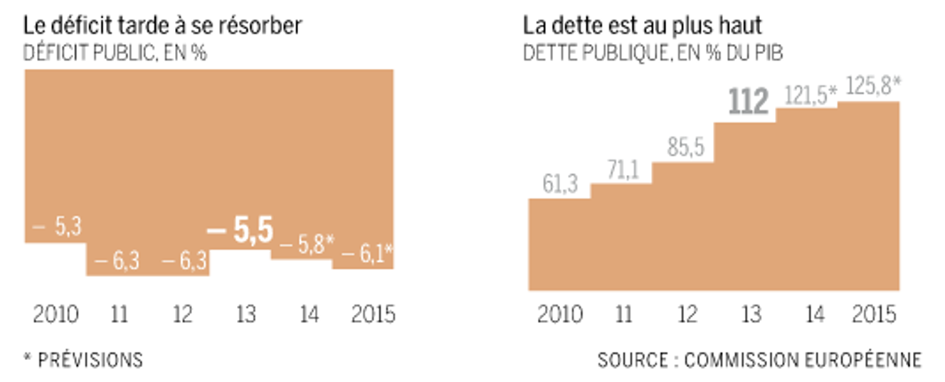 Chypre cherche toujours son modèle économique