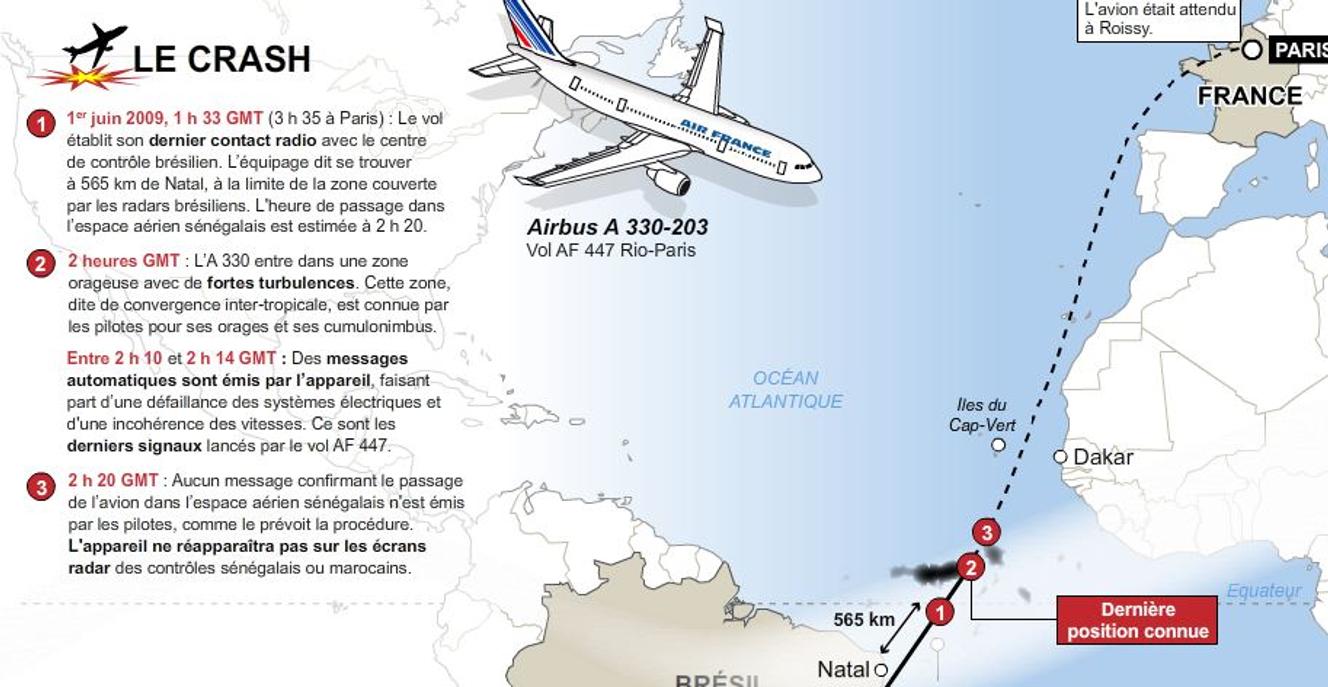 Crash Rio-Paris : la contre-expertise décriée par Air France et les ...