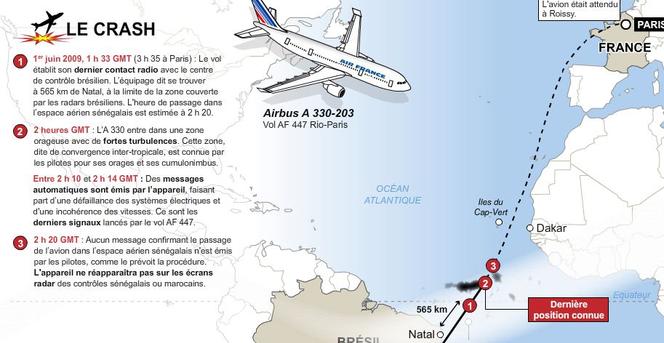 Crash Rio-Paris : la contre-expertise décriée par Air France et les ...
