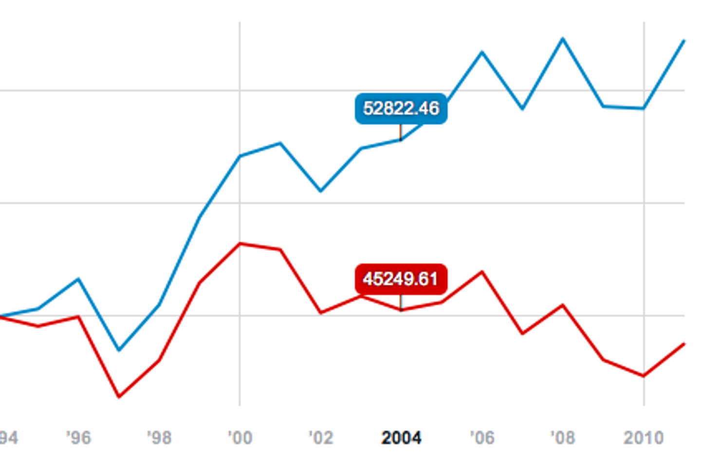 Comment a évolué l'impôt sur le revenu en 100 ans