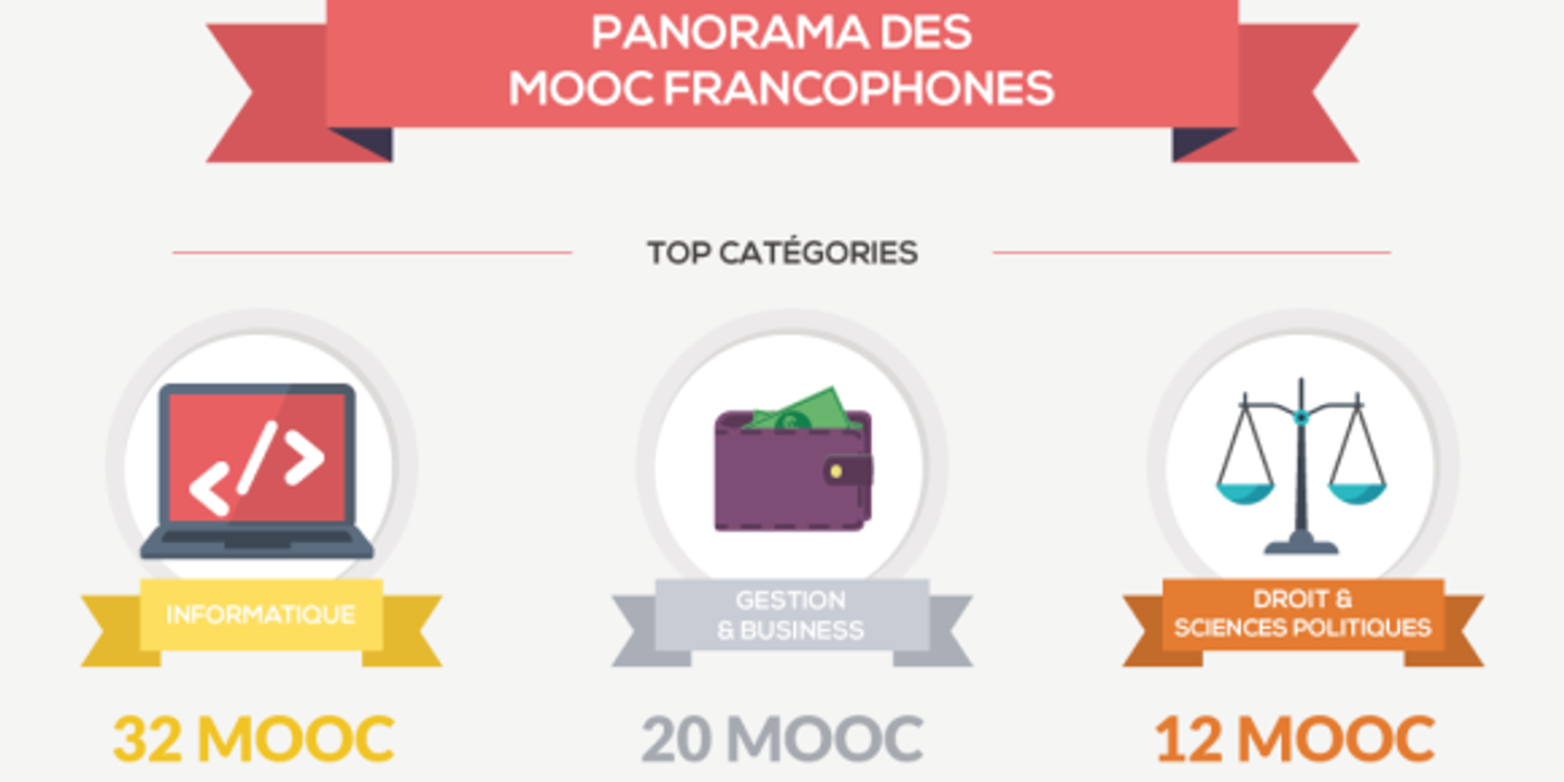 Les MOOC francophones en un clin d'œil