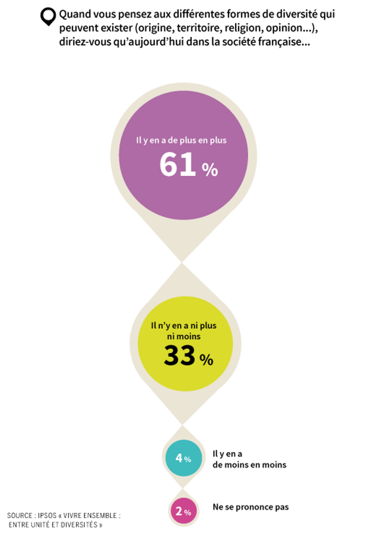 Les divisions sociales se multiplient et s’additionnent