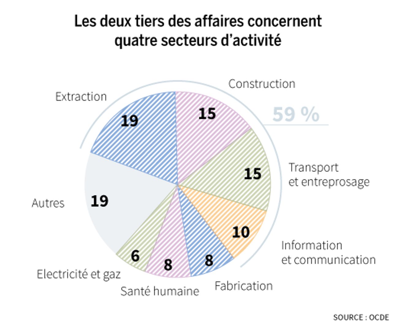Corruption : la France piégée