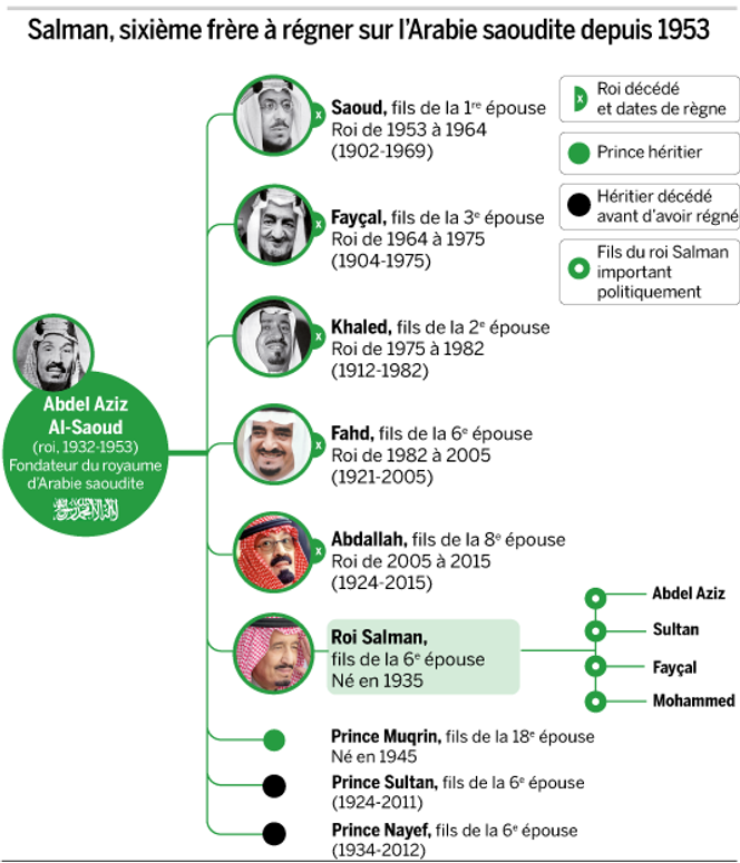 Salman succède à Abdallah sur le trône saoudien