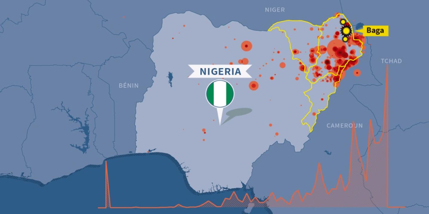 Comprendre la menace de Boko Haram en 5 minutes