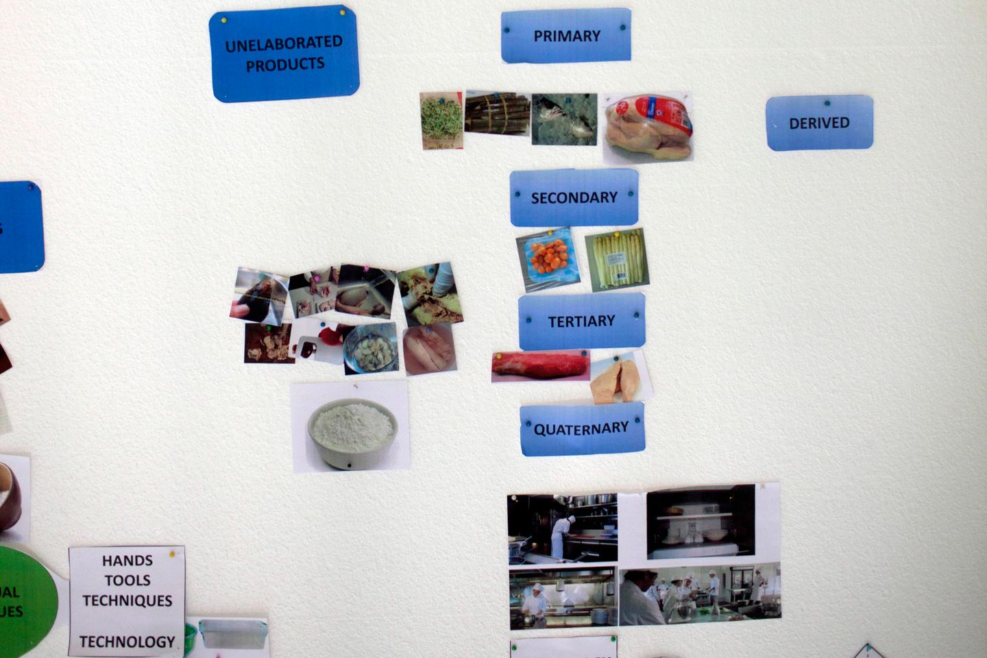 Ferràn Adrià fait abstraction