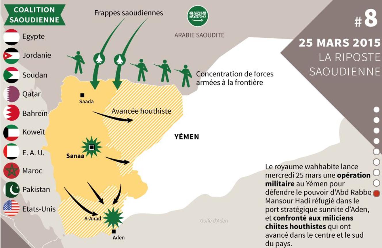 Sept mois de guerre au Yémen, 5 000 morts et un peu d’espoir
