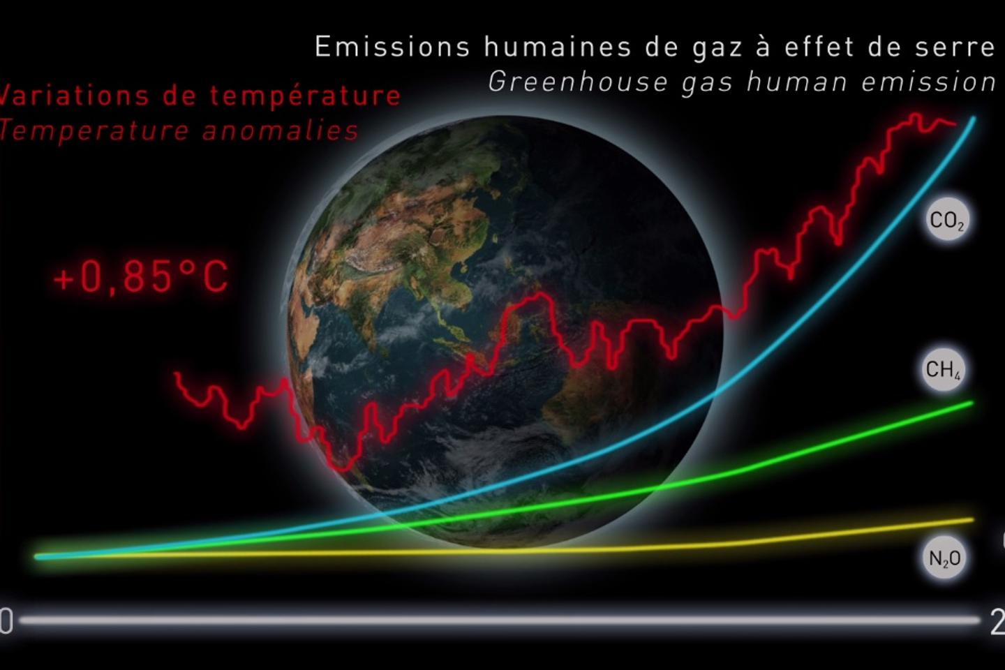 Toutes les données-clés du changement climatique en 8 minutes