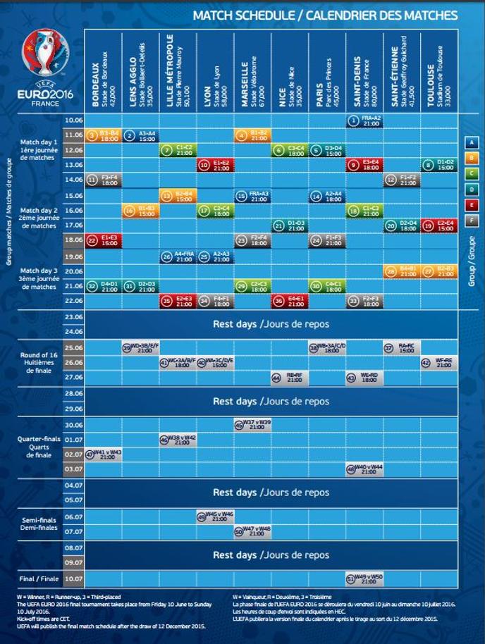 Euro 2016 : comment le tableau final favorise la France, par Julien ...