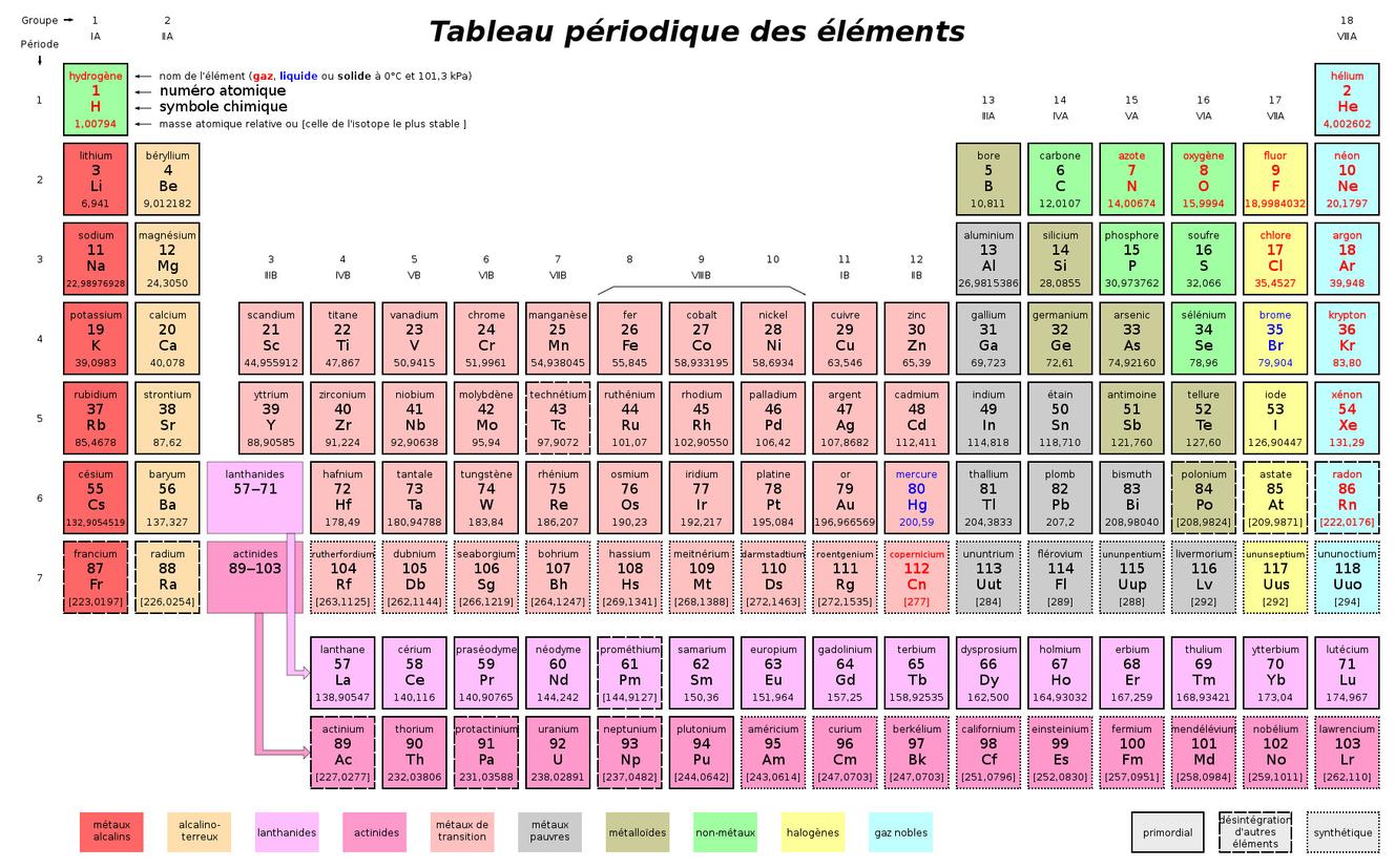Le tableau de Mendeleïev s’enrichit de quatre nouveaux atomes super-lourds