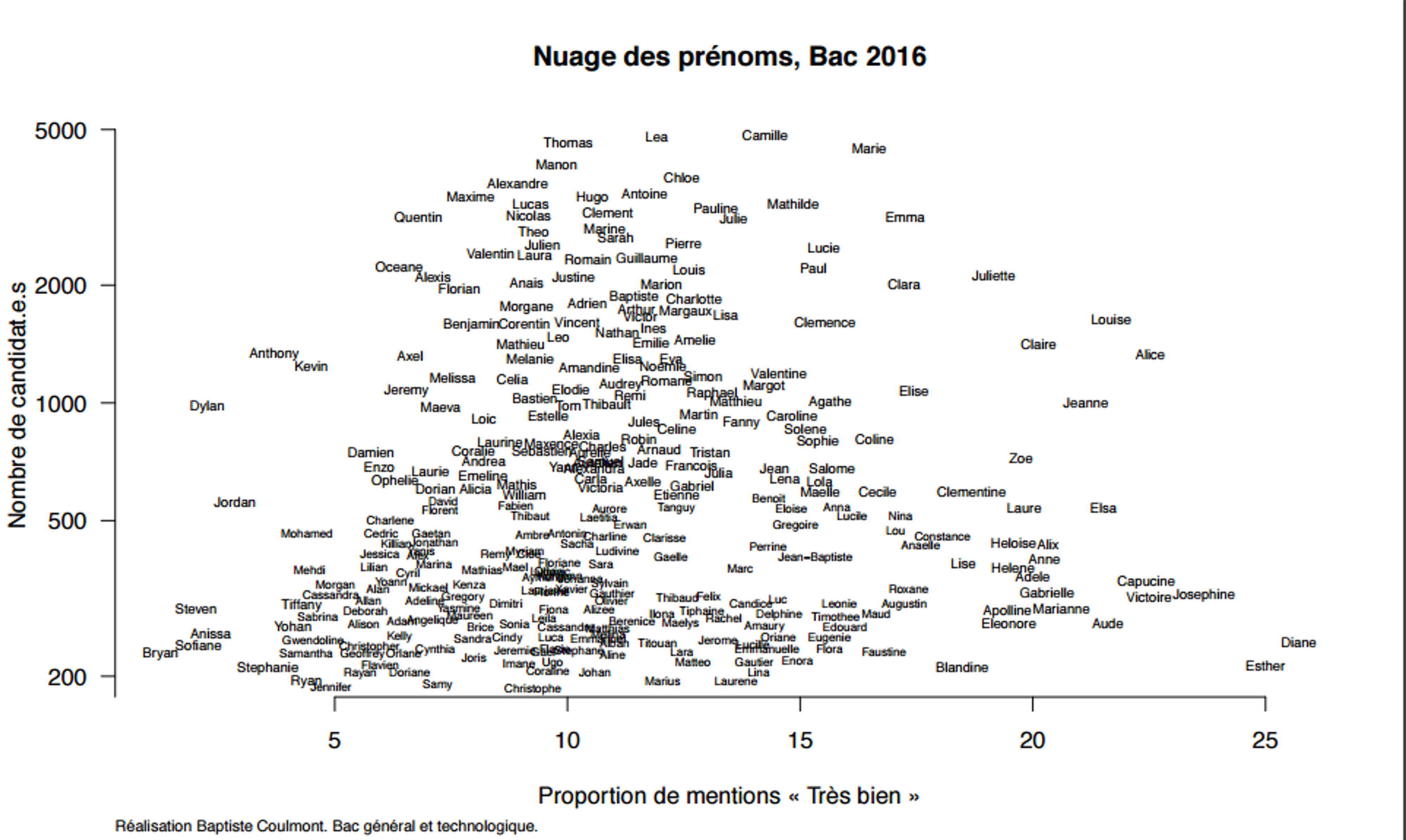 Bac 2016 : portez-vous un prénom à mention « très bien
