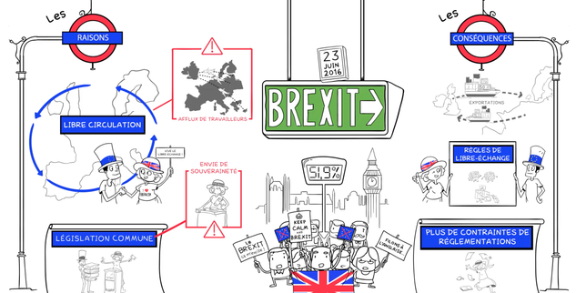 Le Brexit, et après