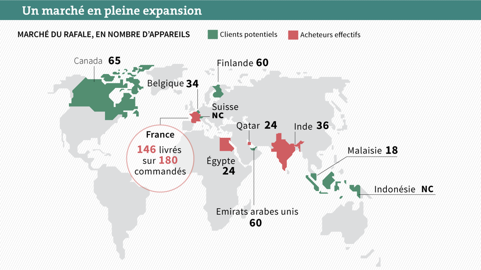Le Rafale, l’avion de chasse made in France