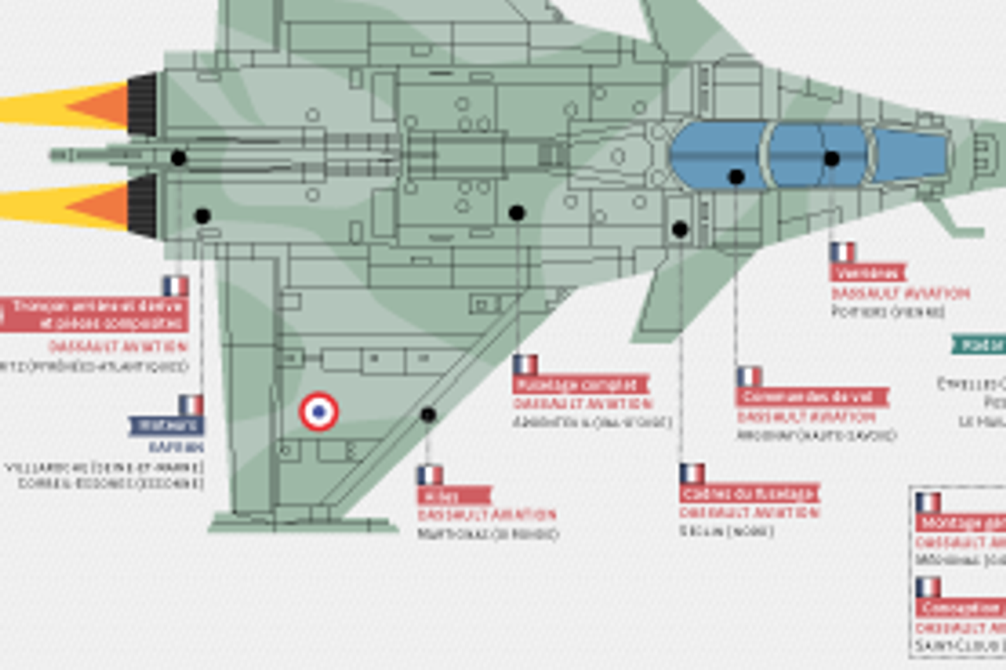 Le Rafale, l’avion de chasse made in France