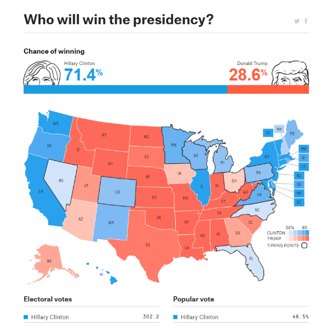 Comment la victoire de Trump a-t-elle pu échapper aux sondages et aux ...