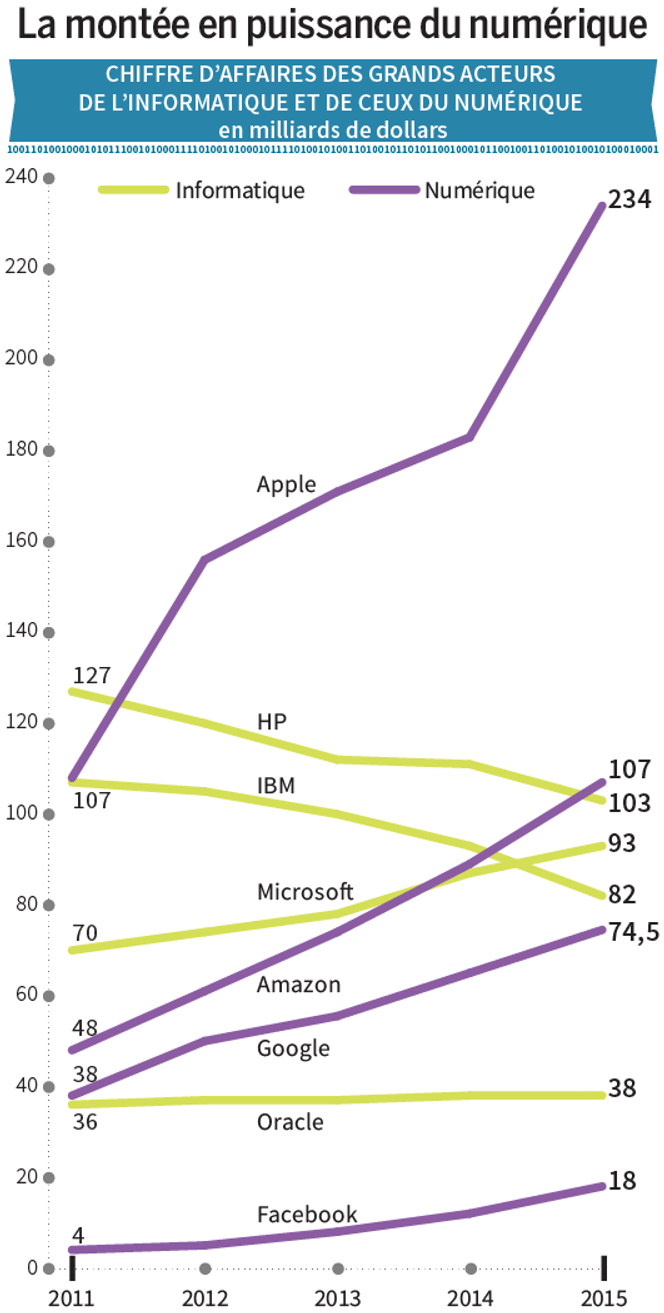 Menaces sur l’informatique mondiale