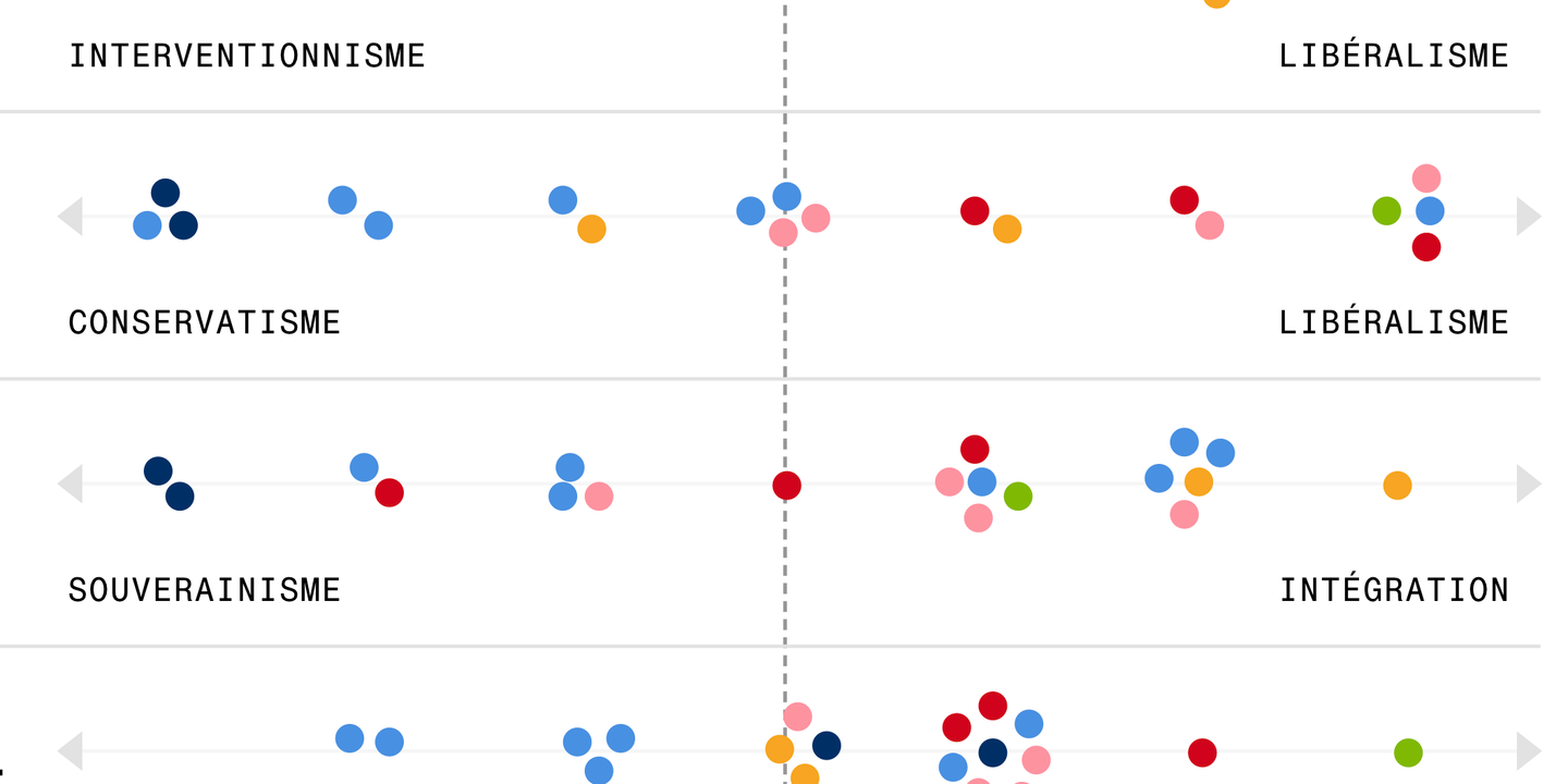 Présidentielle 2017 : au-delà de l’opposition gauche-droite, les ...