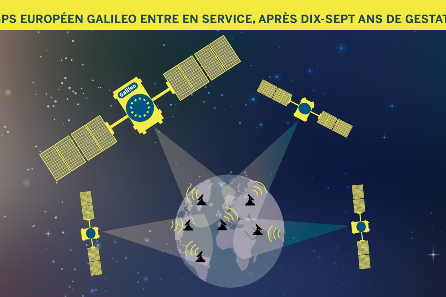 En images : à quoi va servir Galileo, le GPS européen