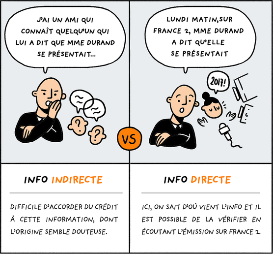 Qu’est-ce qu’une source d’information