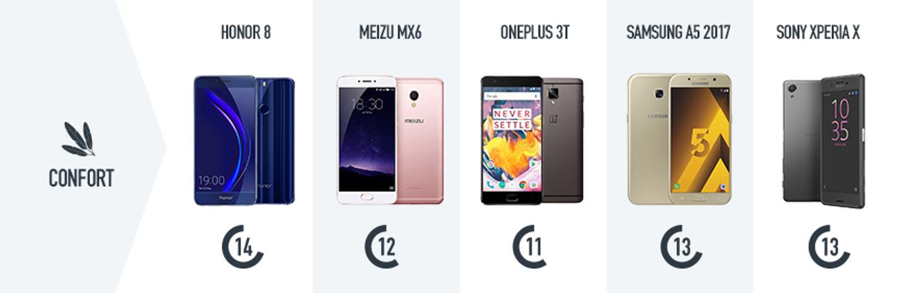 Comparatif : cinq smartphones haut de gamme à 400 euros