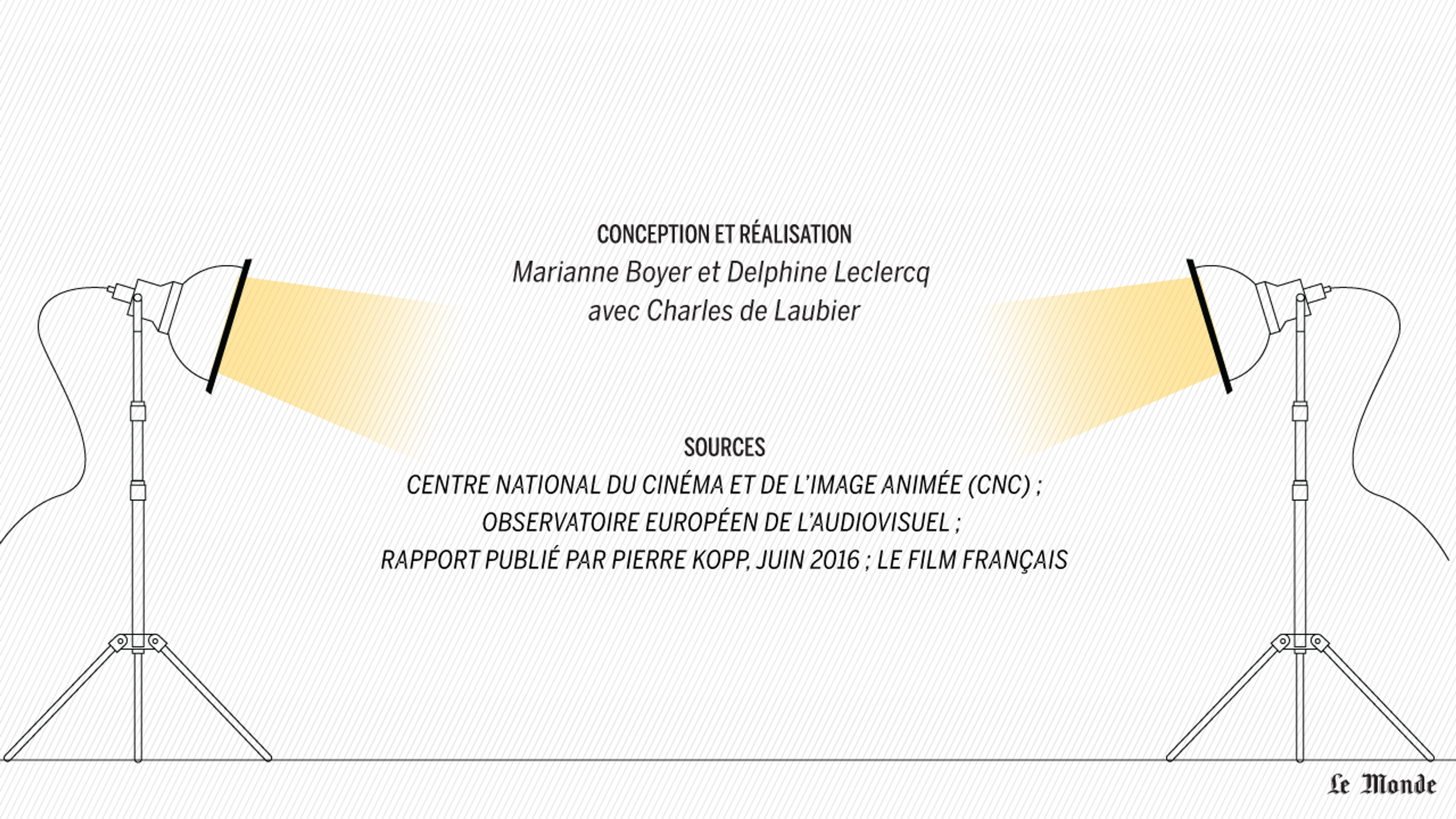 Le cinéma sous les projecteurs