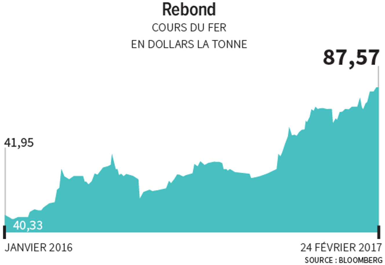 Le fer chauffé à blanc