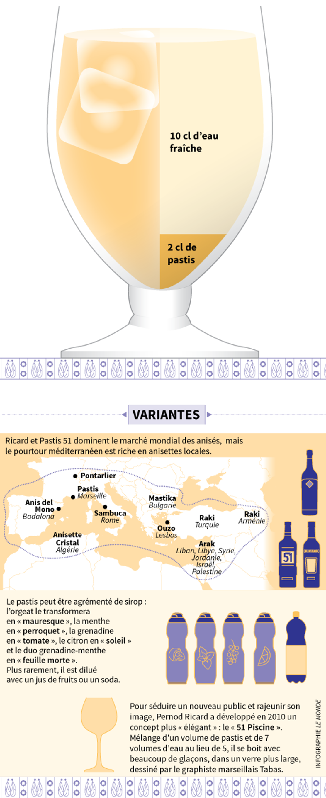 Le Pastis, elixir provençal
