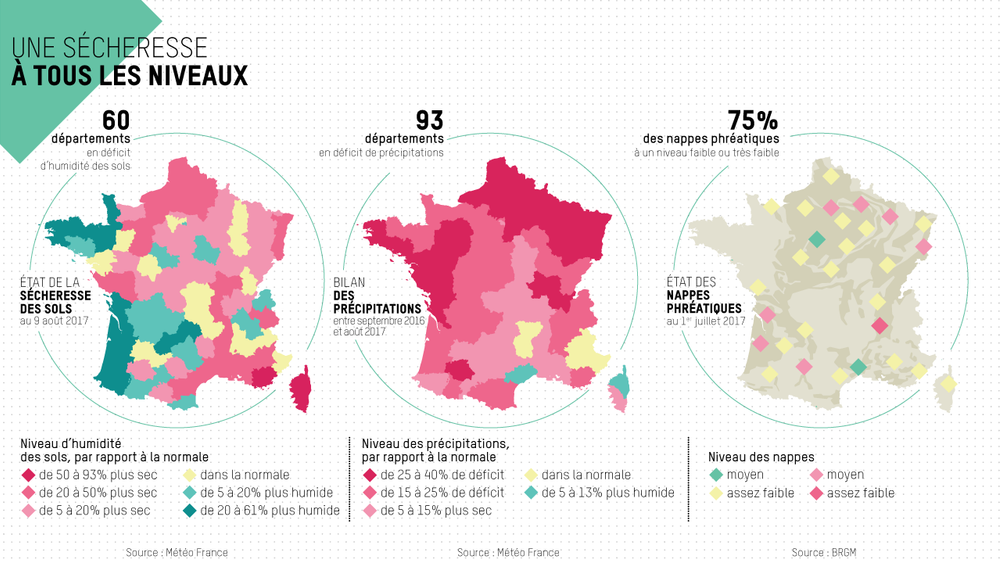 Vers une sécheresse record en 2017