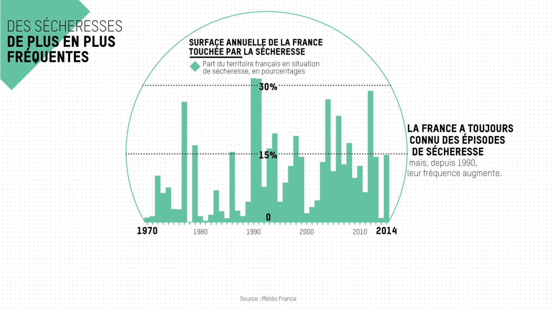 Vers une sécheresse record en 2017