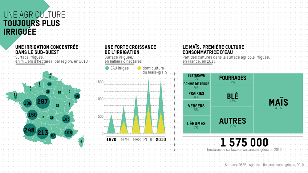 Vers une sécheresse record en 2017