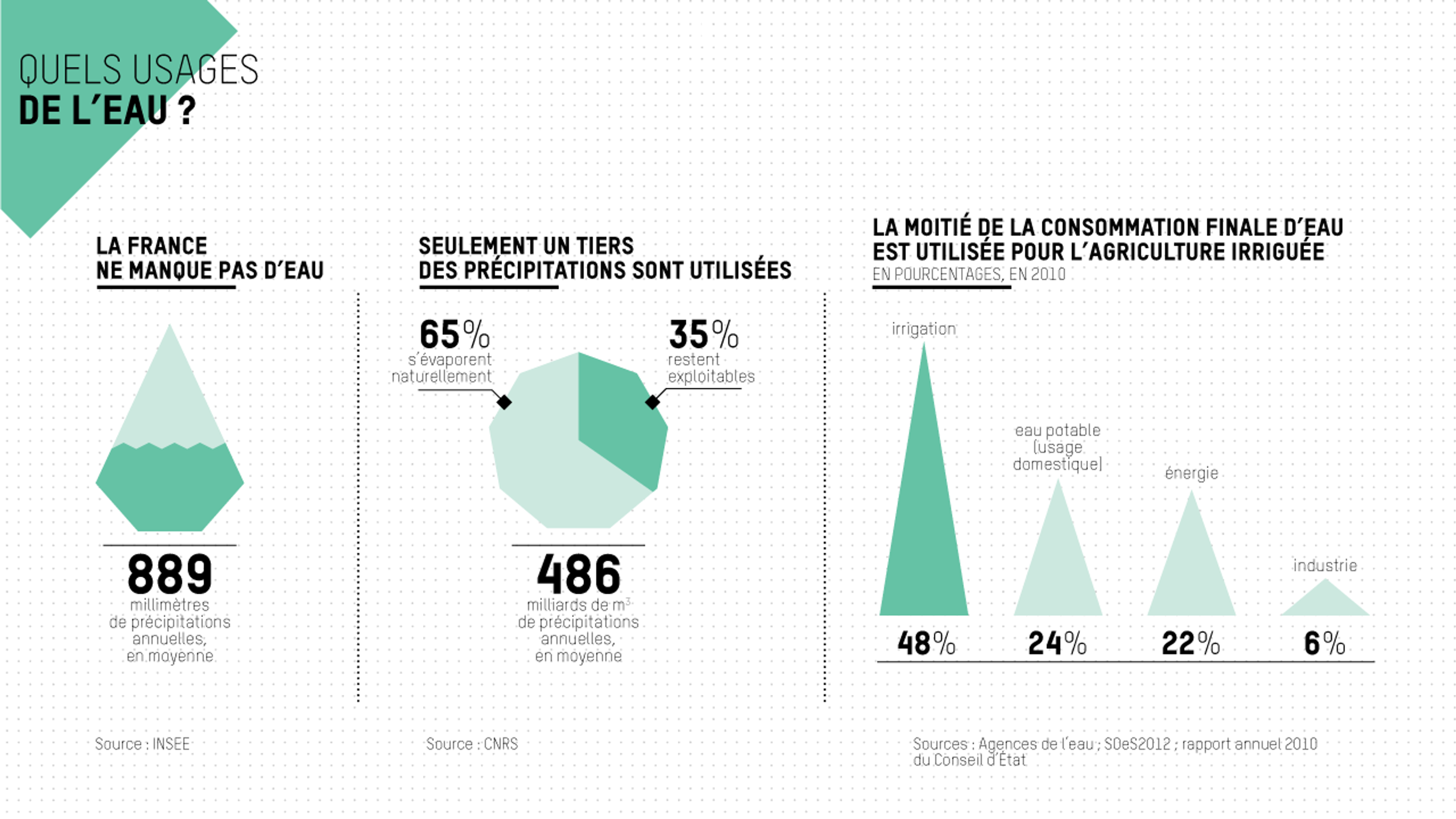 Vers une sécheresse record en 2017