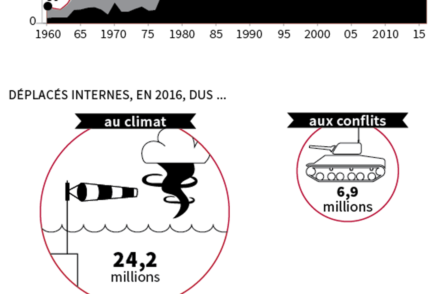 Des événements météorologiques extrêmes de plus en plus fréquents