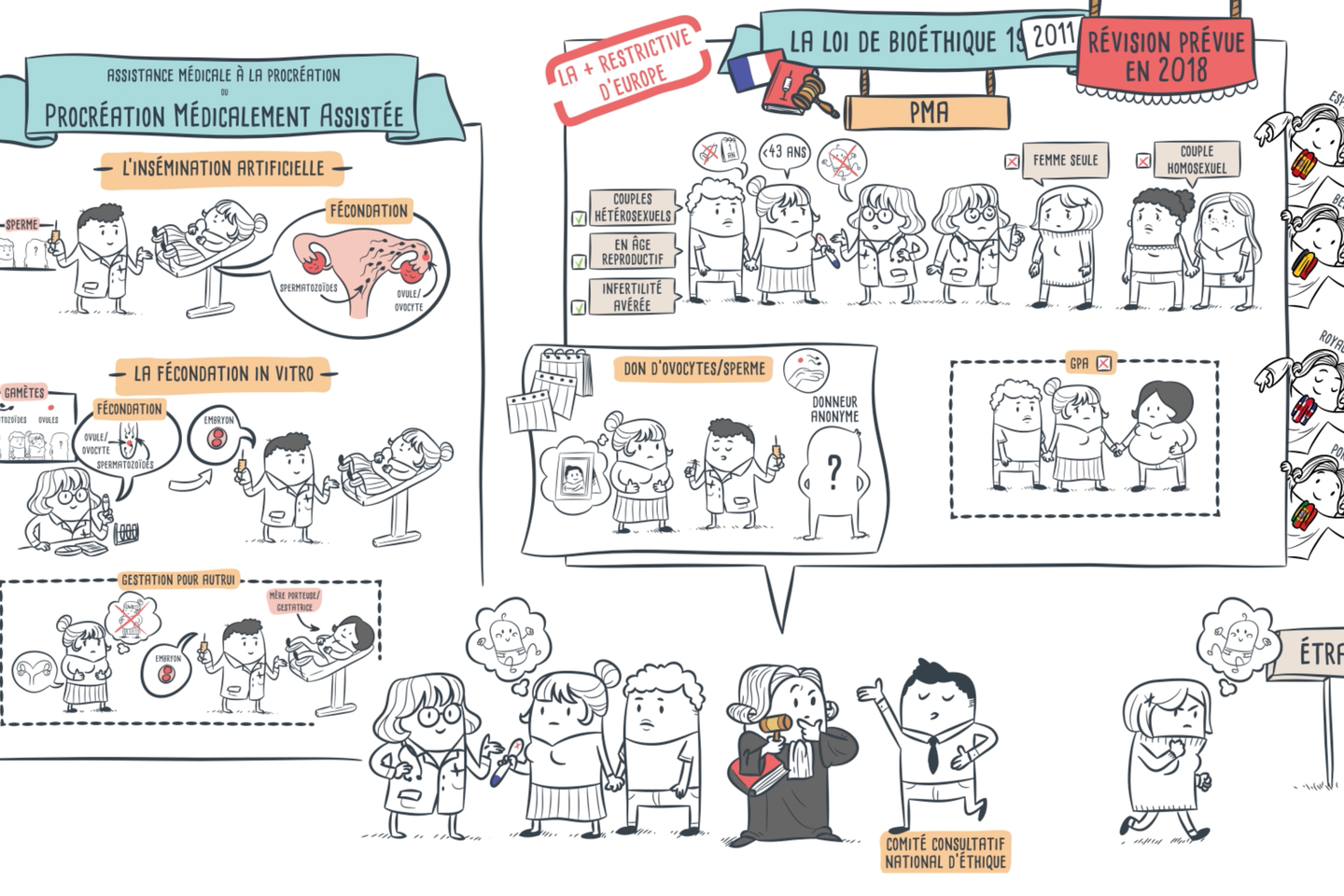 Comprendre la GPA et la PMA en trois minutes