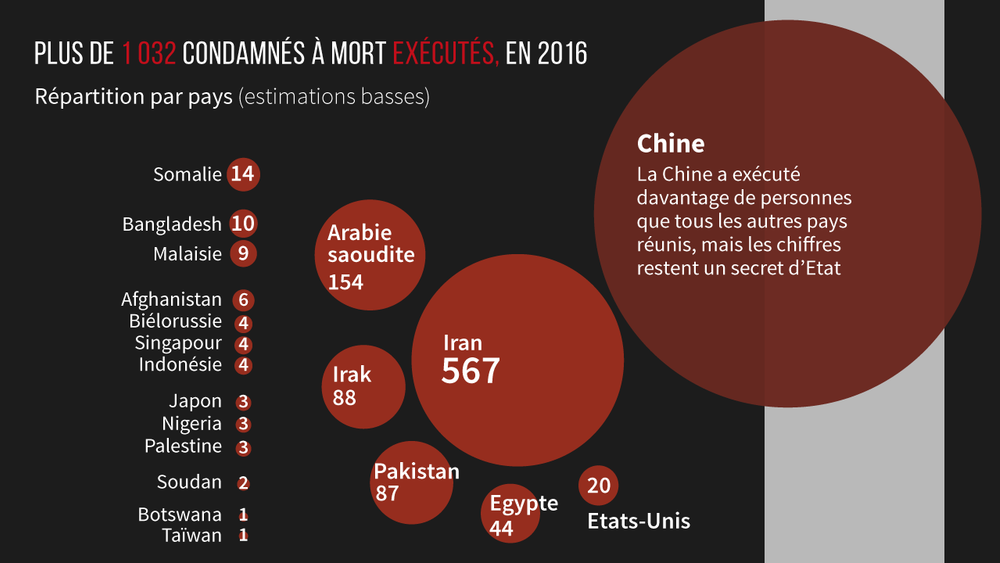 Qui Pratique La Peine De Mort Dans Le Monde