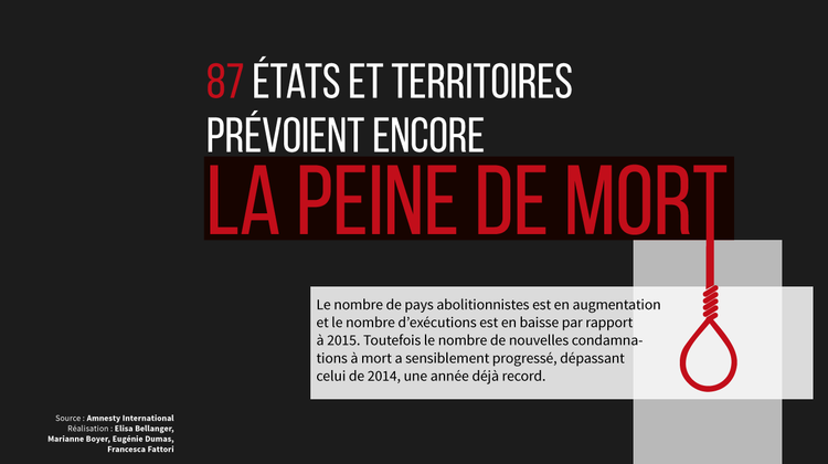Qui pratique la peine de mort dans le monde Qui pratique la peine de mort dans le monde