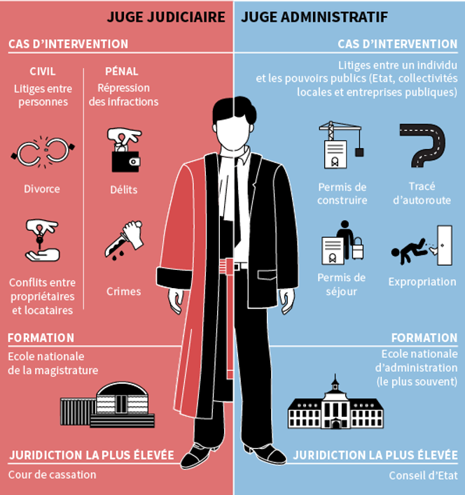 Qui garantit le mieux les libertés individuelles