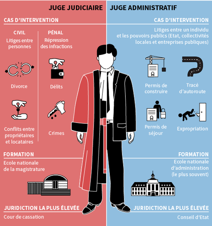 La Liberté Est Le Droit De Faire Tout Ce Que Les Lois Permettent